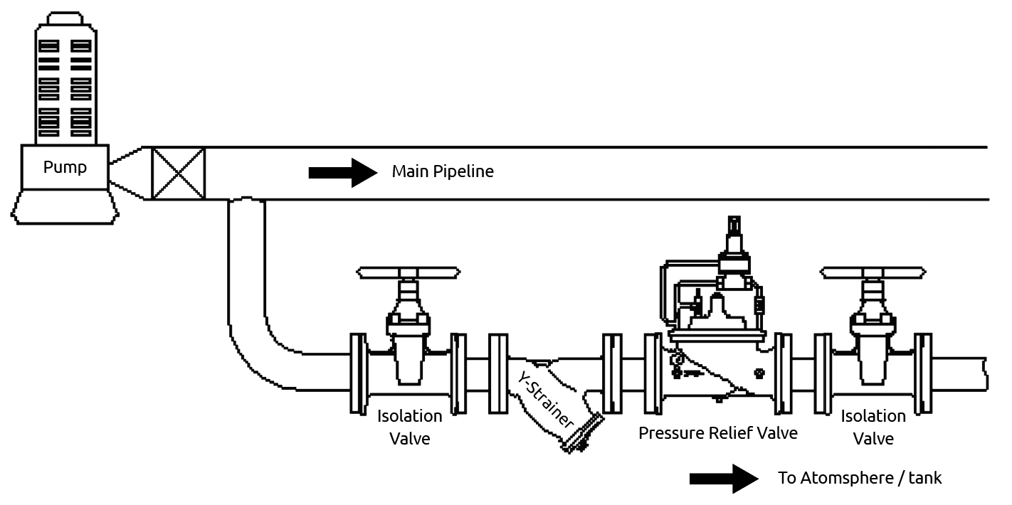 F63-PSR PRESSURE RELIEF VALVE | Fivalco - Leading Valves Manufacturer